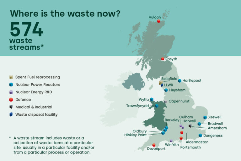Inventory for Geological Disposal - Nuclear Waste Services