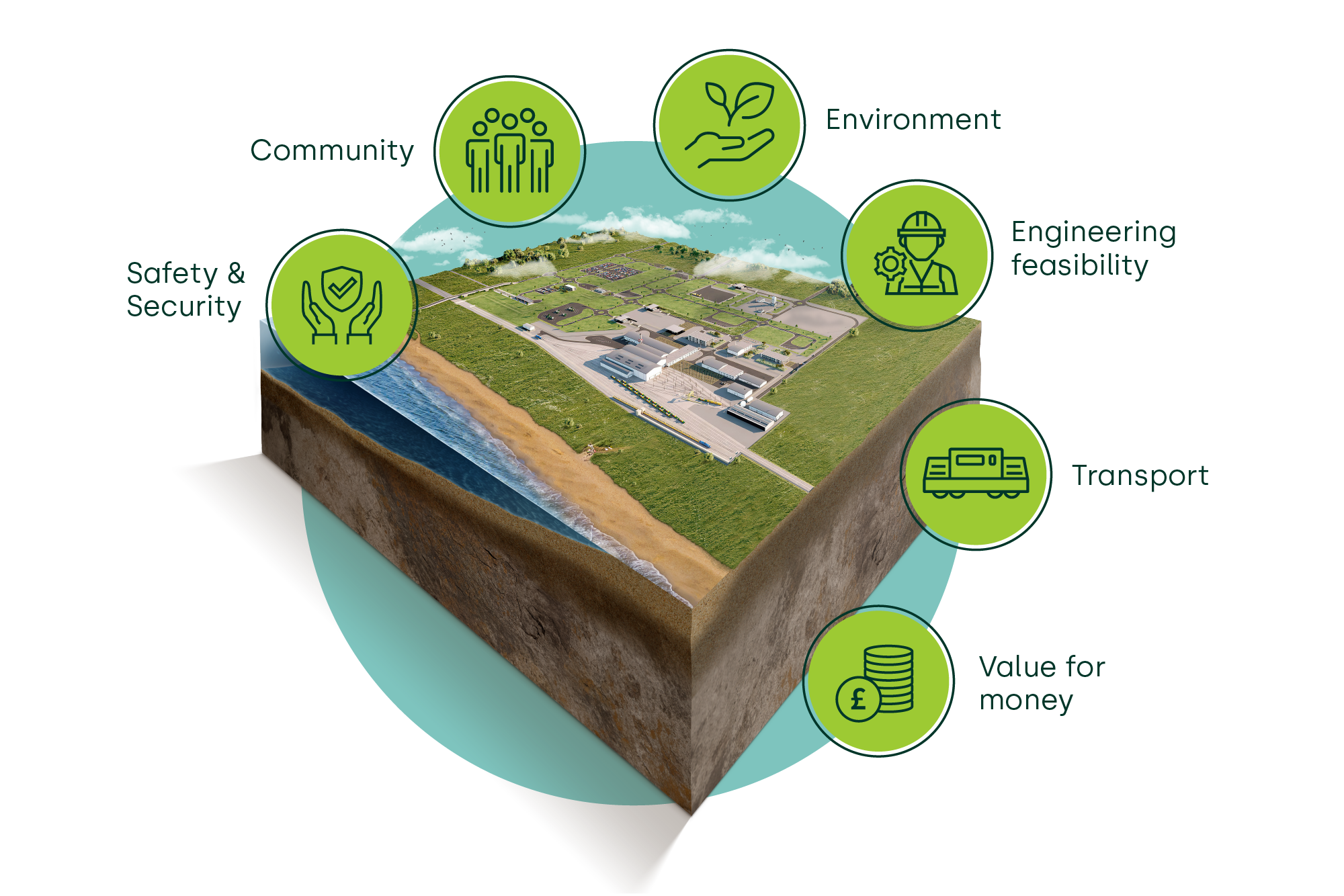 Site Evaluation - Nuclear Waste Services