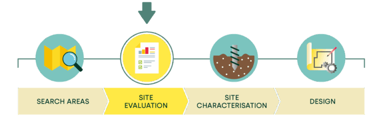 Site Evaluation - Nuclear Waste Services