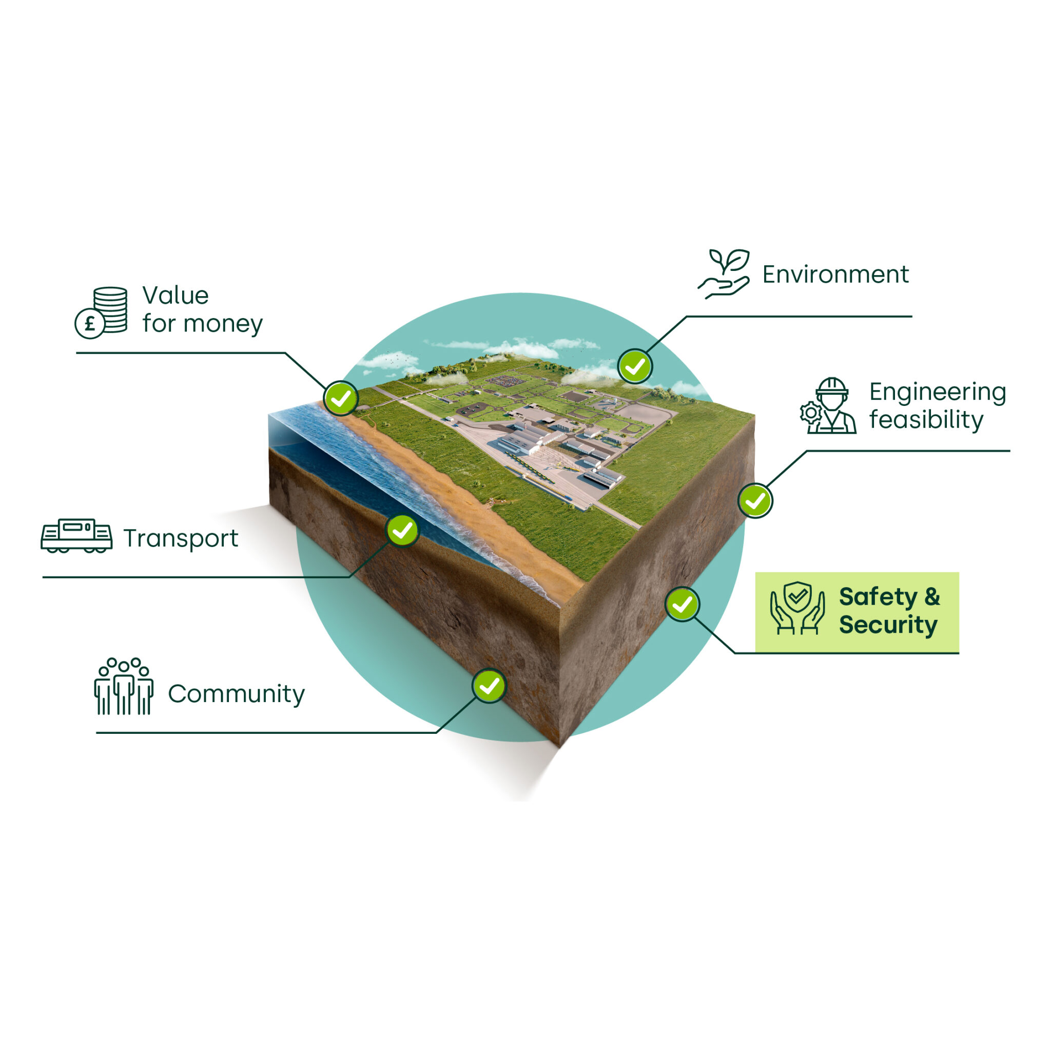 Site Evaluation: The Safety and Security Siting Factor - Nuclear Waste ...